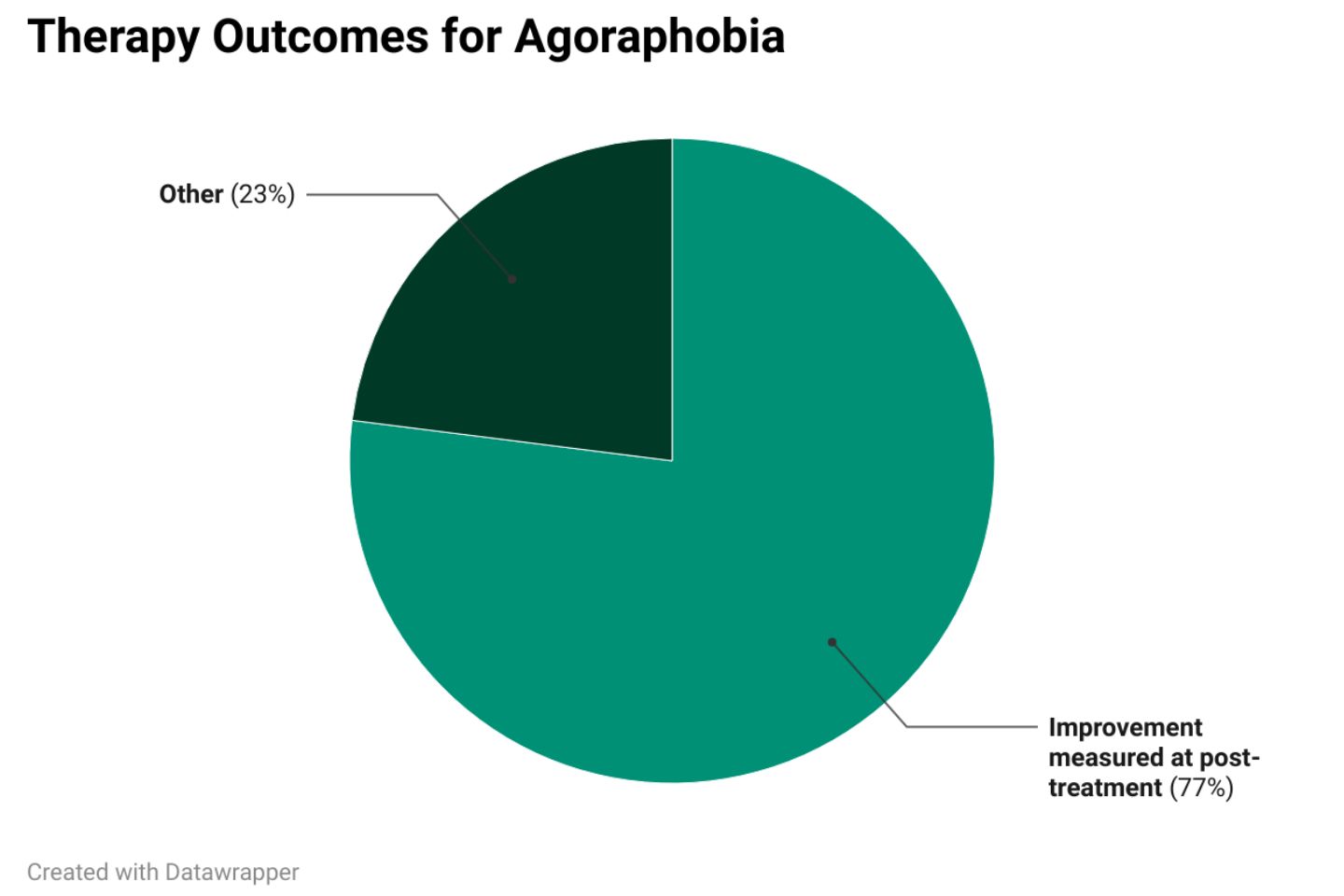 Online Therapy For Agoraphobia: All You Need to Know