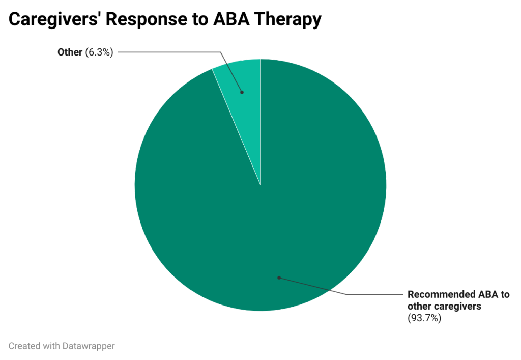 Exploring the World of ABA Therapy Online for Autism
