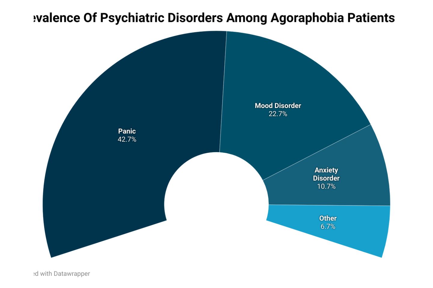 Online Therapy For Agoraphobia: All You Need to Know