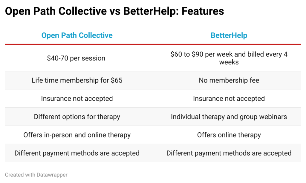 Open Path Collective vs BetterHelp: A Guide To Choosing The Right ...