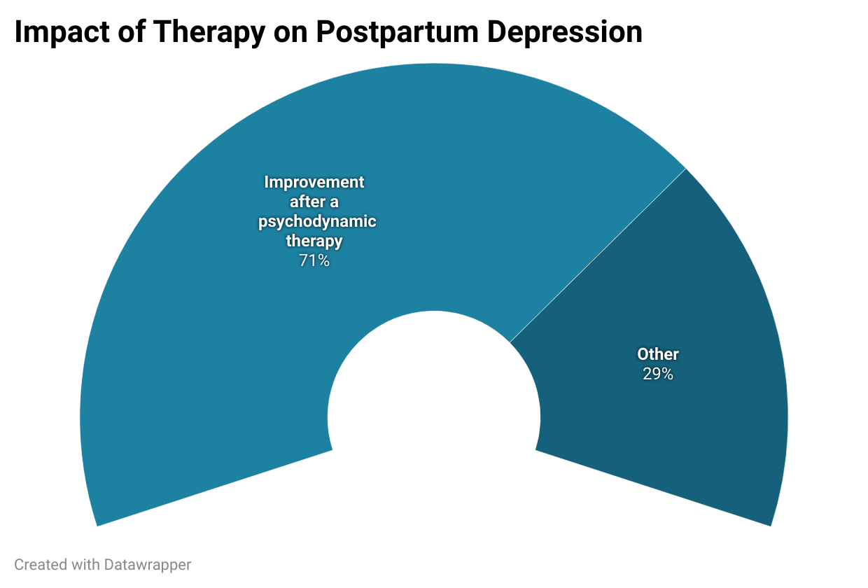 everything-you-should-know-about-online-postpartum-therapy