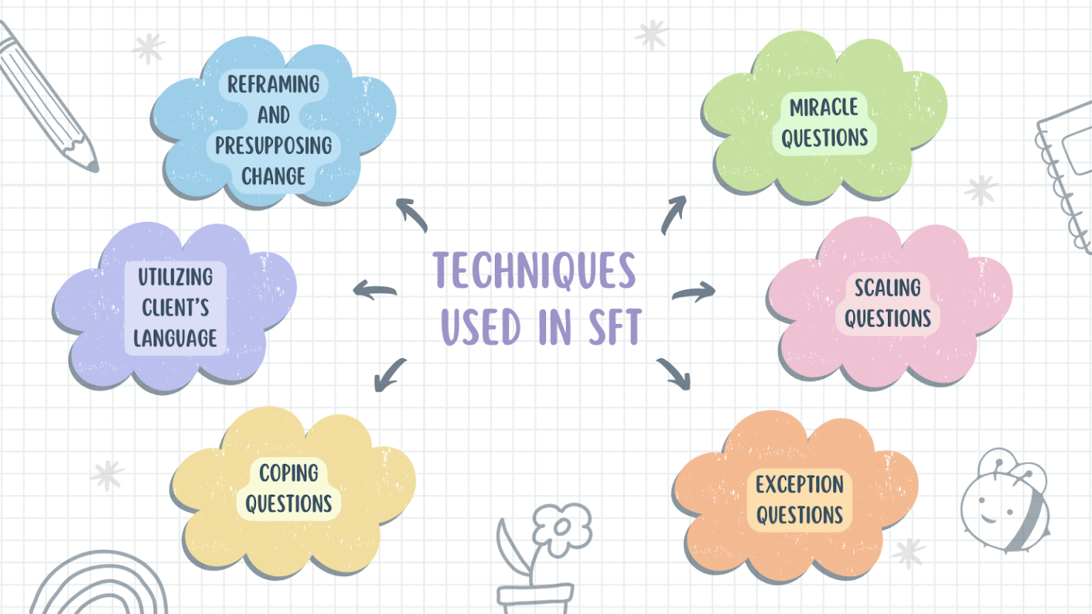 Solution-Focused Therapy Techniques and Their Impact