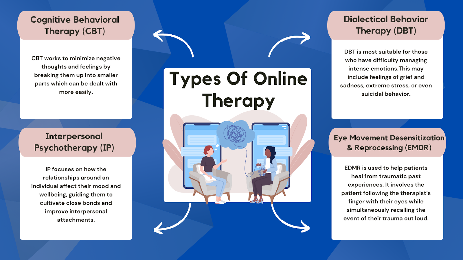 Online Therapy Colorado: Guide to Psychological Wellness - Health Spot